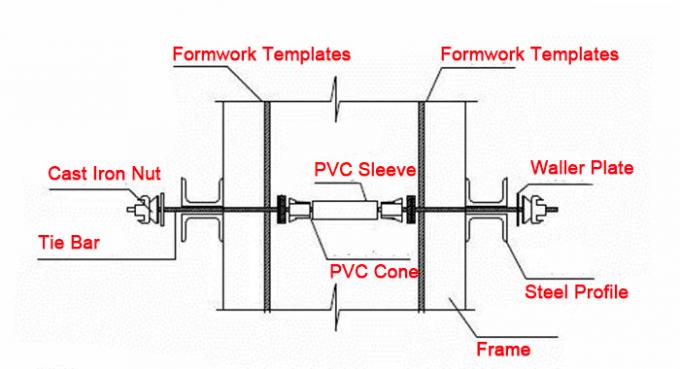 Precast Concrete Wall Tie Rod PVC Spacer Tube for 15/17mm Tie Rod System